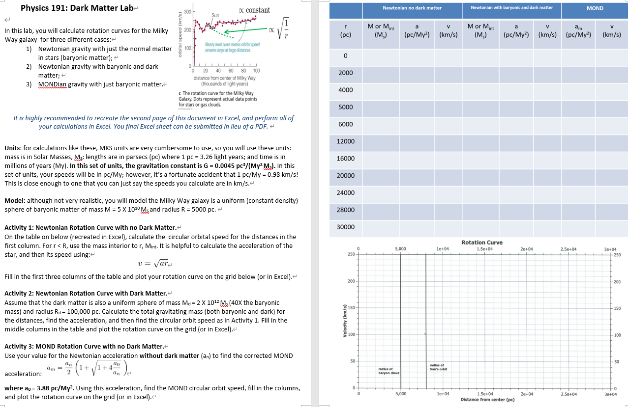 Physics 191: Dark Matter Lab a constant Newtonian no | Chegg.com