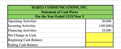 [Solved]: Exploring Relationships among Financial Statemen