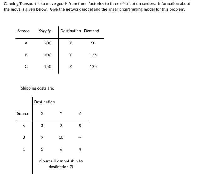 Solved Choose a constraint corresponding to destination Y.a) | Chegg.com