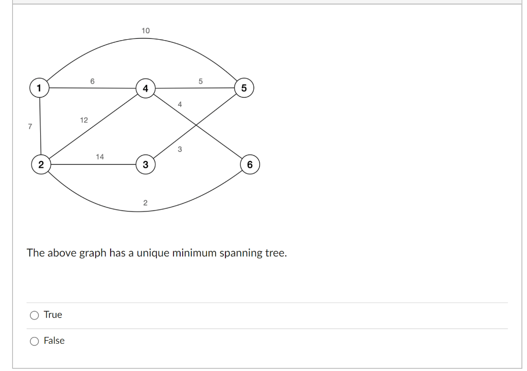Solved The above graph has a unique minimum spanning tree. | Chegg.com