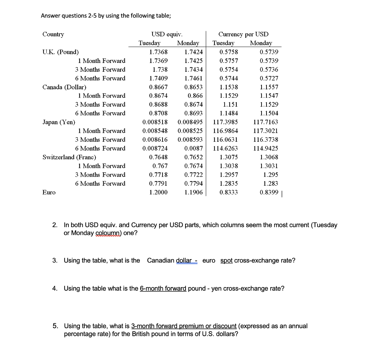 Solved Answer questions 2-5 ﻿by using the following table;2. | Chegg.com