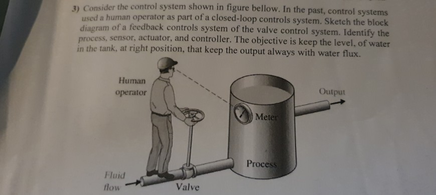 Solved Consider the control system shown in figure bellow. | Chegg.com