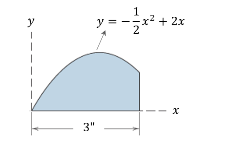 Solved use integration to find x and y coords of the | Chegg.com