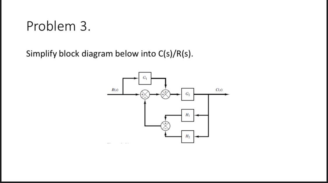Solved Problem 3. Simplify block diagram below into | Chegg.com