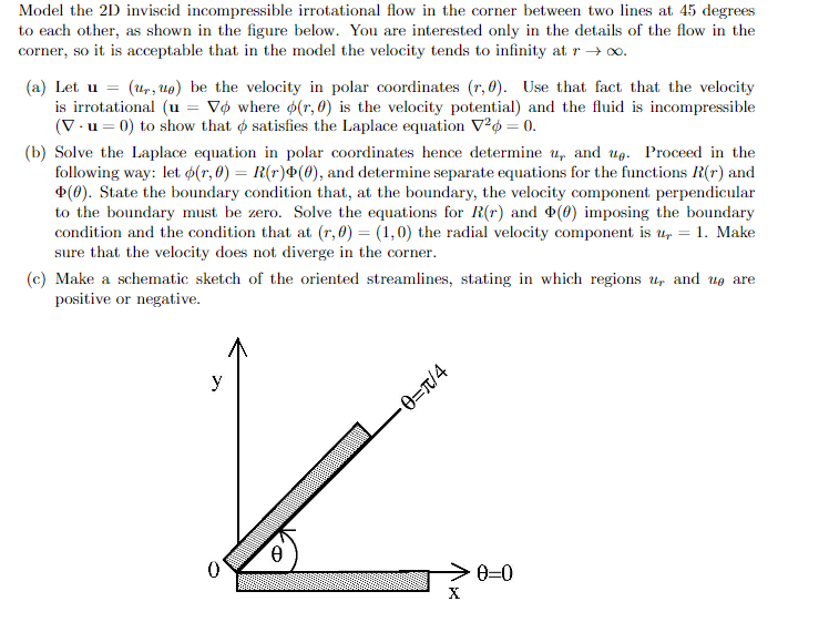Model the 2D inviscid incompressible irrotational | Chegg.com