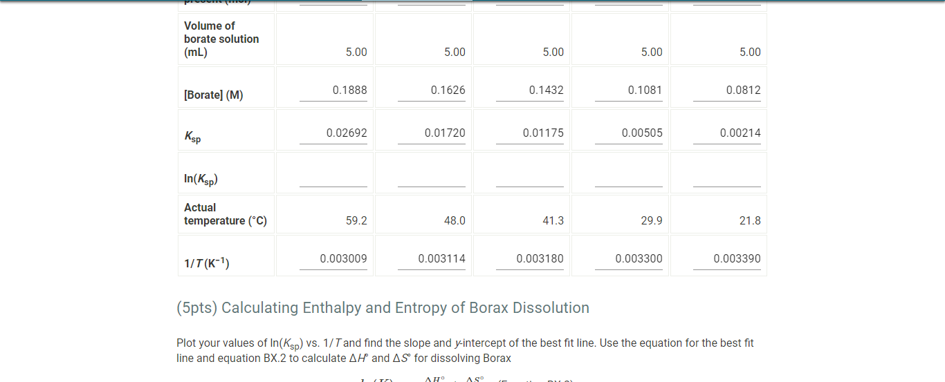 Solved Report Table BX.3. Data and Calculations Table view | Chegg.com