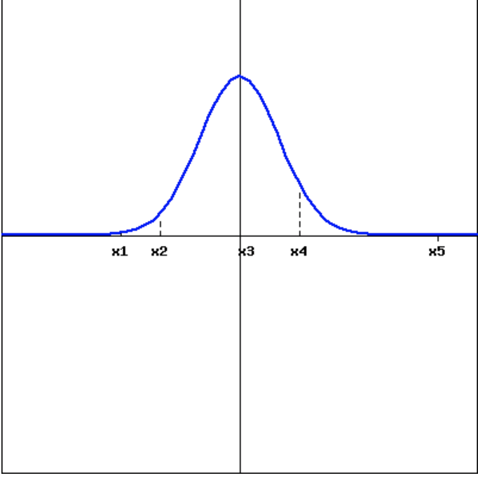 Solved (1 point) The graph of f" is given in the figure | Chegg.com