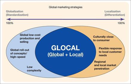 Solved Q1: Evaluate what benefit(s) ﻿a company might achieve | Chegg.com