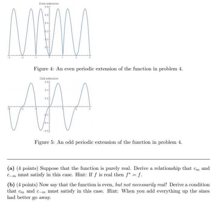 Solved Even extension 06 0.5 MUM -3 Figure 4: An even | Chegg.com