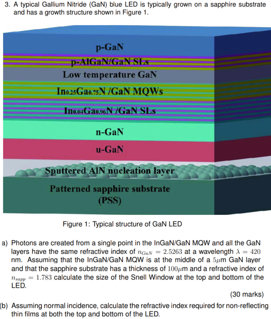 3. A typical Gallium Nitride (GaN) blue LED is | Chegg.com