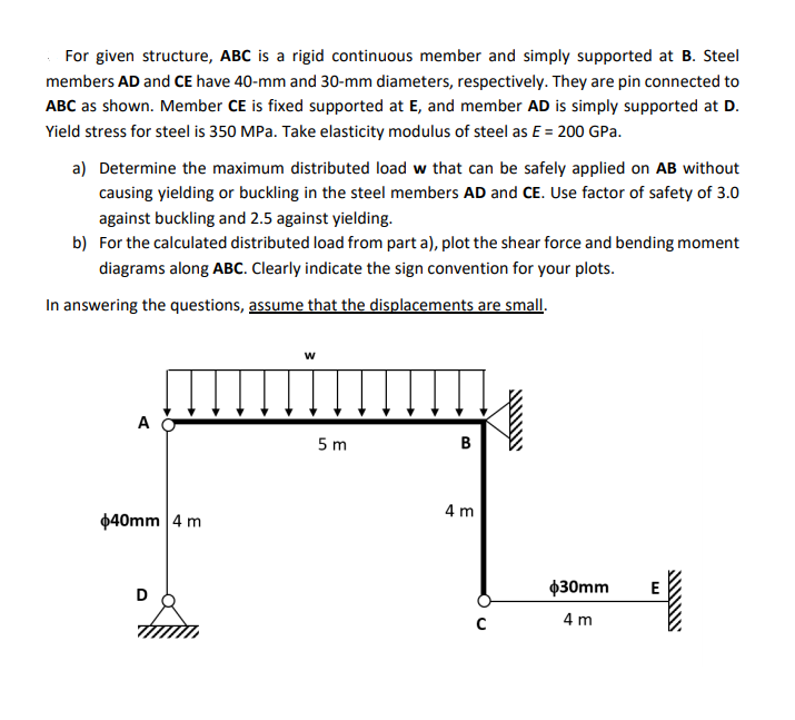 For given structure, ABC is a rigid continuous member | Chegg.com