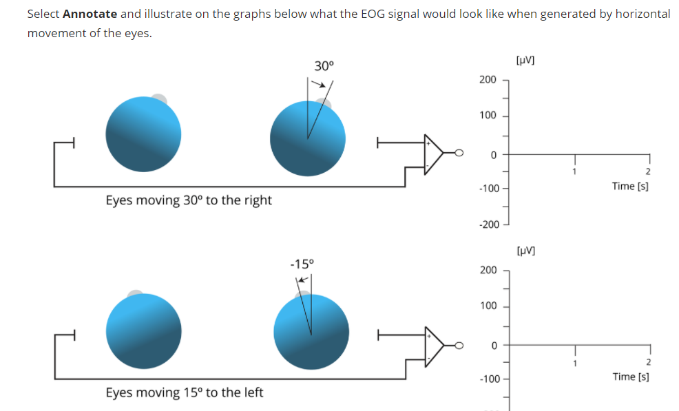 Solved Select Annotate and illustrate on the graphs below | Chegg.com