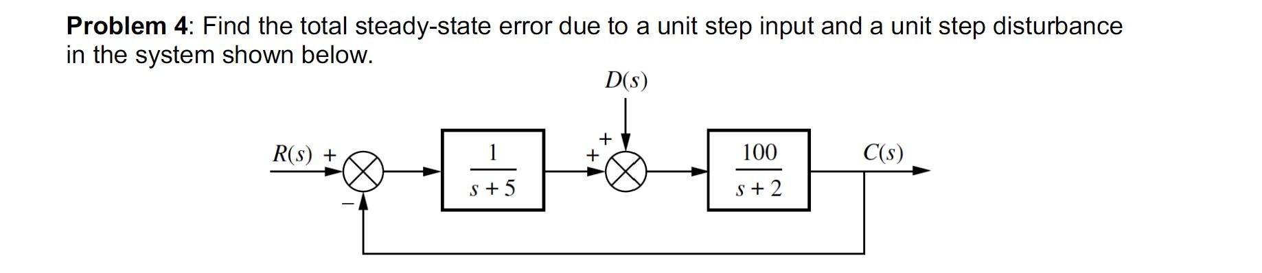Solved Problem 4: Find the total steady-state error due to a | Chegg.com