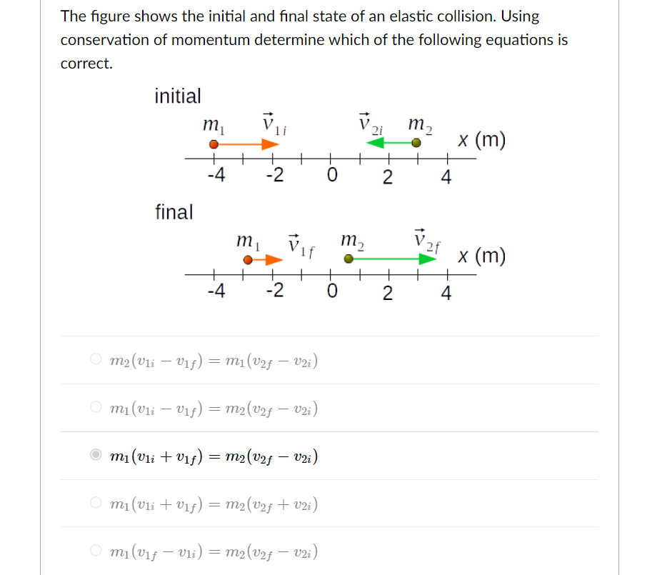 Solved The figure shows the initial and final state of an | Chegg.com