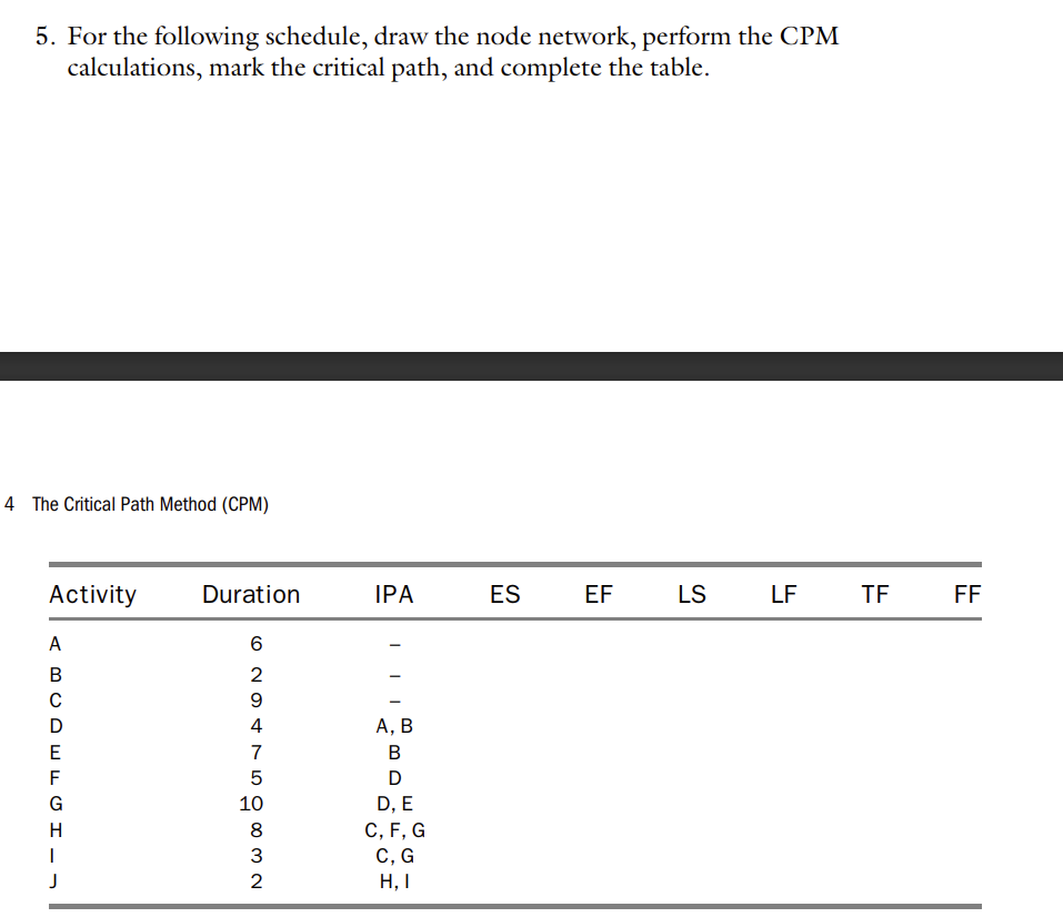 Solved For the following schedule, draw the node network, | Chegg.com