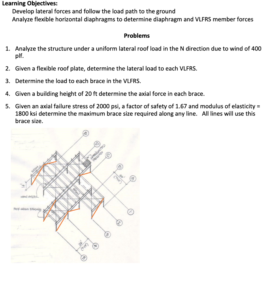 Learning Objectives: Develop lateral forces and | Chegg.com