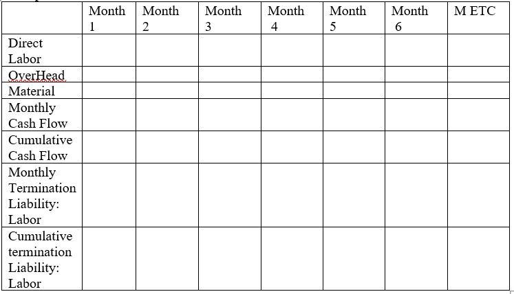 Solved You have been asked to Price out a project for an | Chegg.com