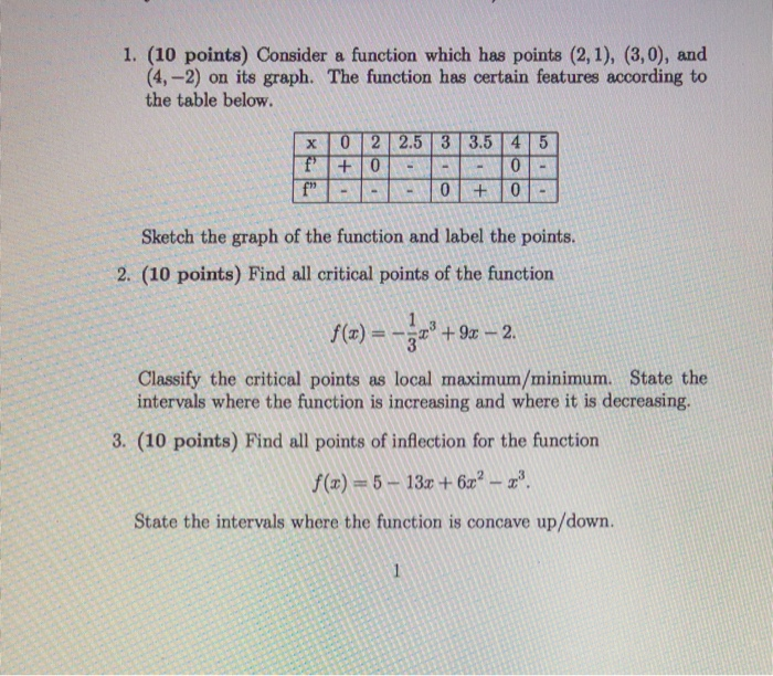 Solved 1. (10 points) Consider a function which has points | Chegg.com