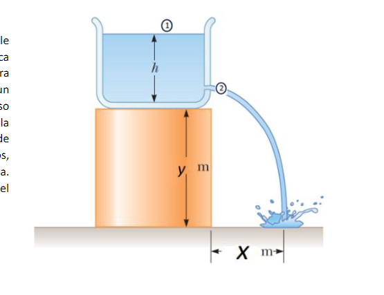 Describa la trayectoria del chorro de agua descrito | Chegg.com