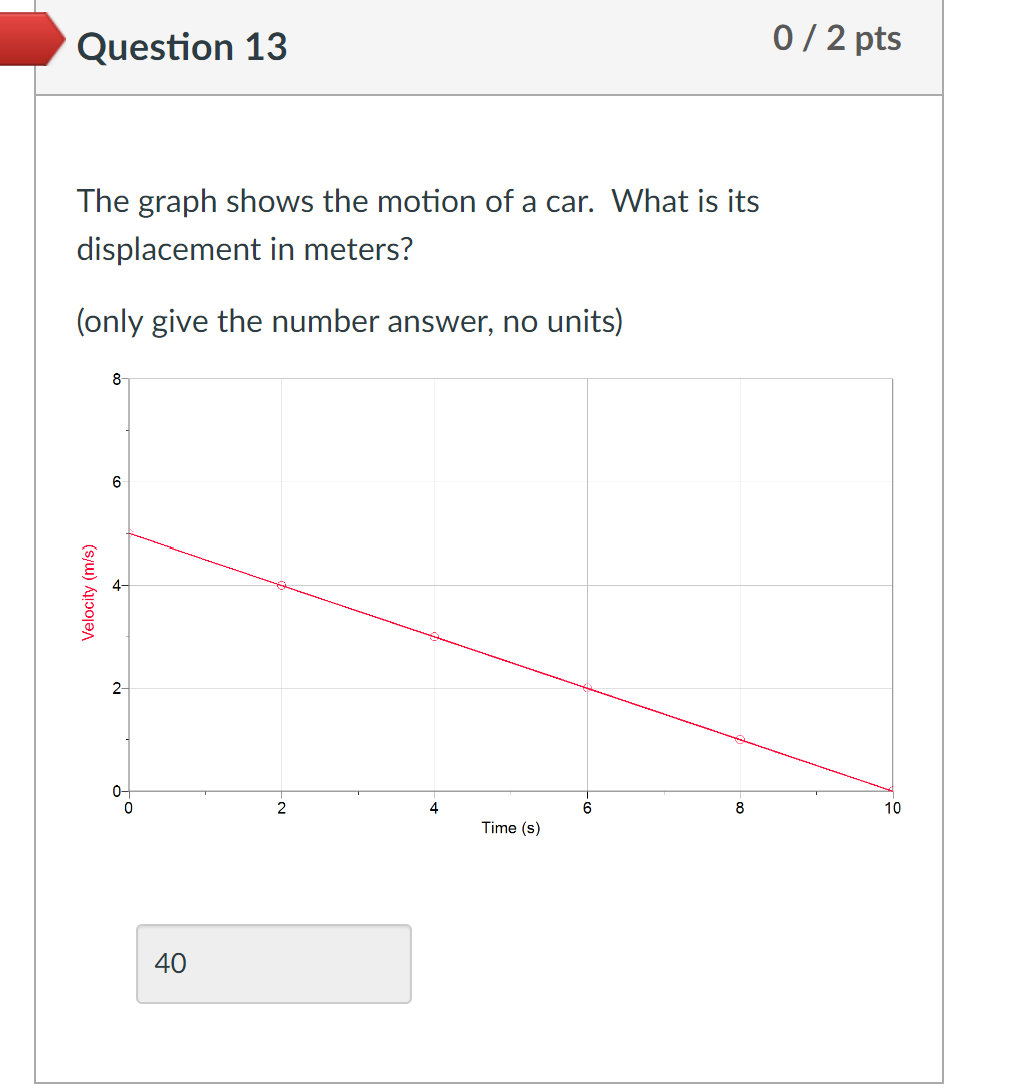Solved Question 13The graph shows the motion of a car. What | Chegg.com