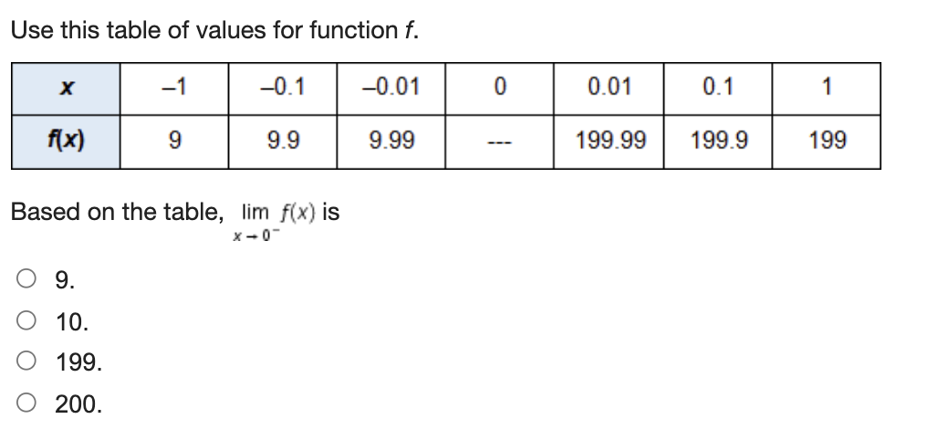 Solved Use this table of values for function f. х -1 -0.1 | Chegg.com