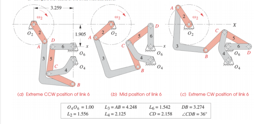 Solved 1-Find all the instant centers of rotation for | Chegg.com