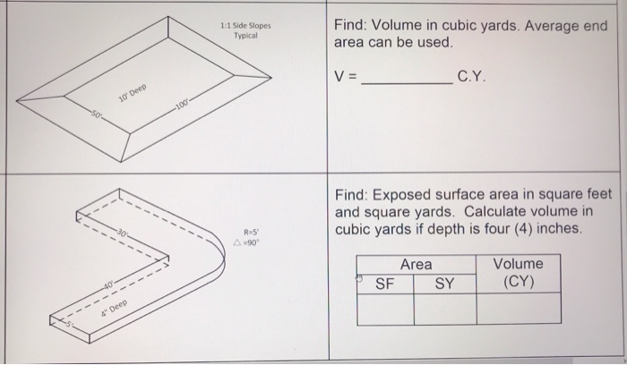 Solved 1:1 Side Slopes Typical Find: Volume in cubic yards. | Chegg.com