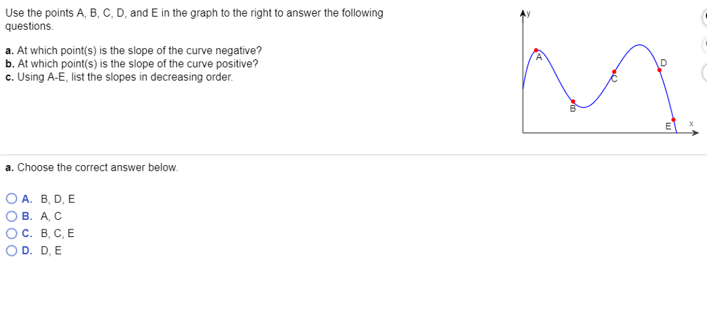 Solved Use the points A, B, C, D, and E in the graph to the | Chegg.com