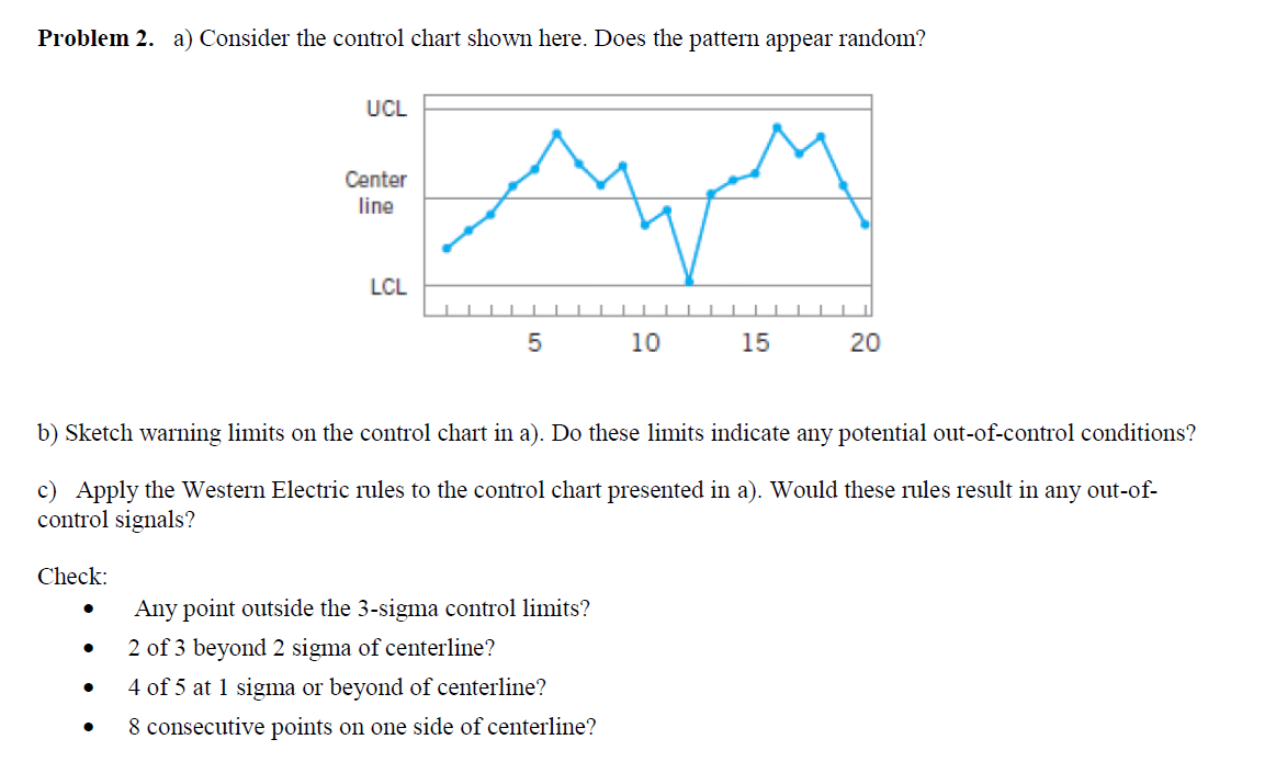 Problem 2. a) Consider the control chart shown here. | Chegg.com