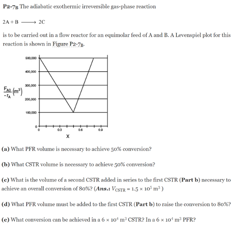 Solved P2-7B The adiabatic exothermic irreversible gas-phase | Chegg.com