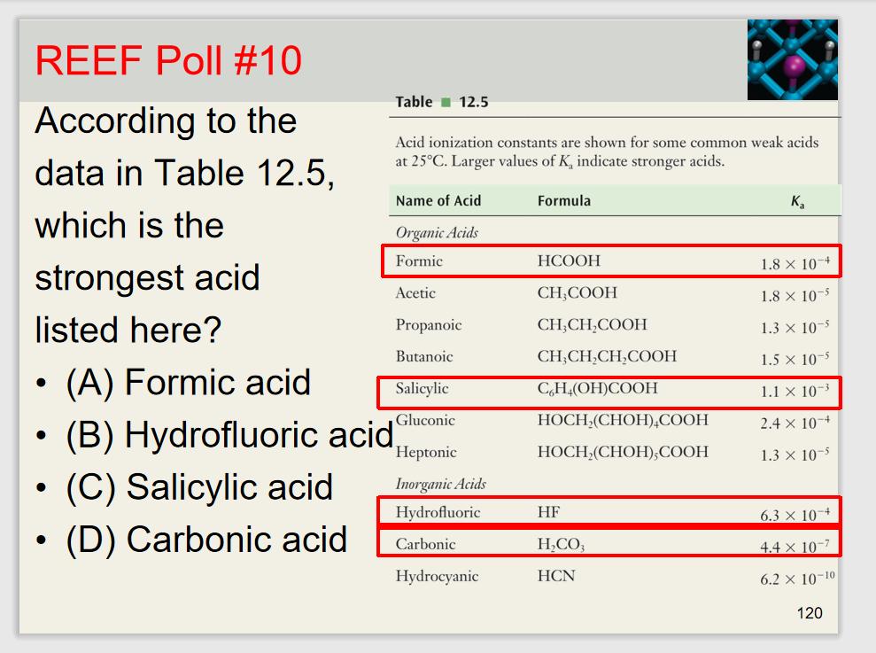 Solved Table 12.5 Acid ionization constants are shown for | Chegg.com