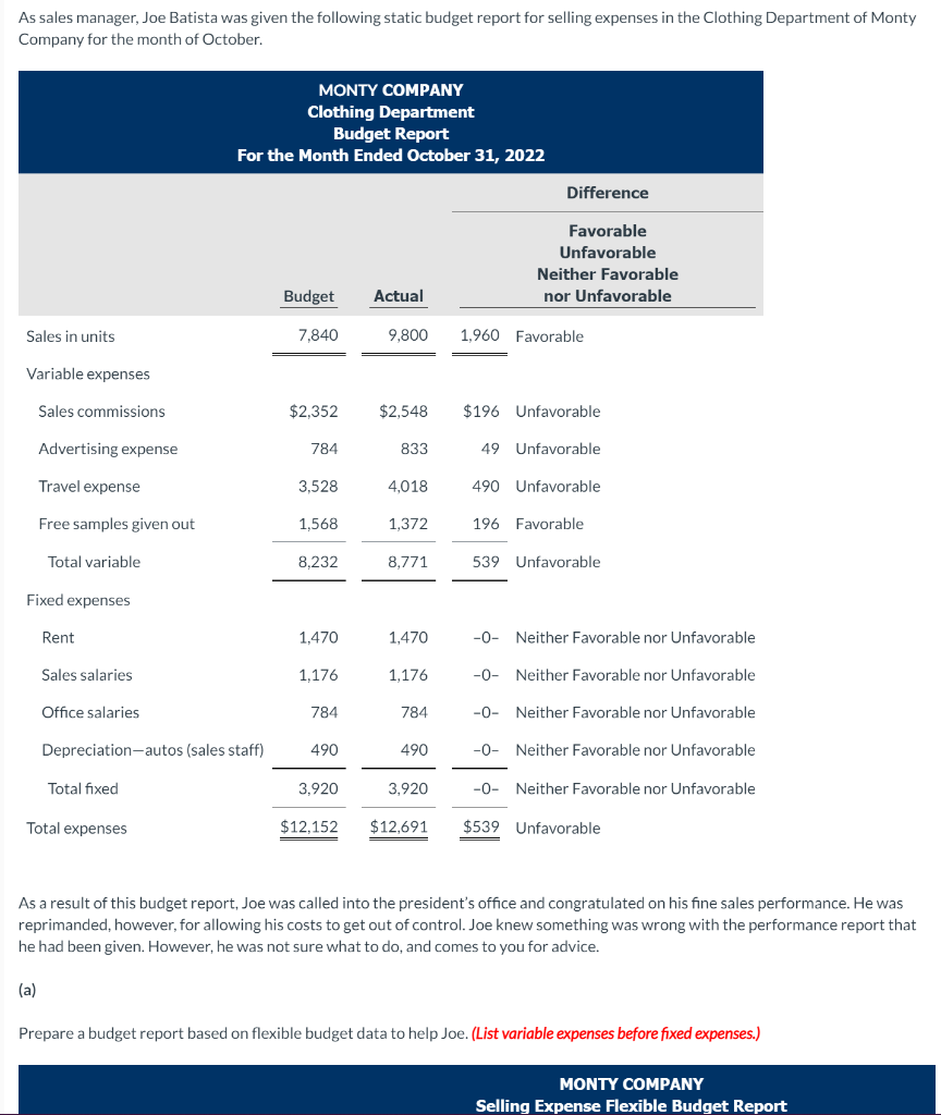 Solved Prepare a budget report based on flexible budget data | Chegg.com