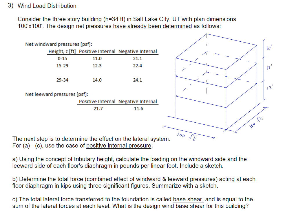 Solved 3) Wind Load Distribution Consider the three story | Chegg.com