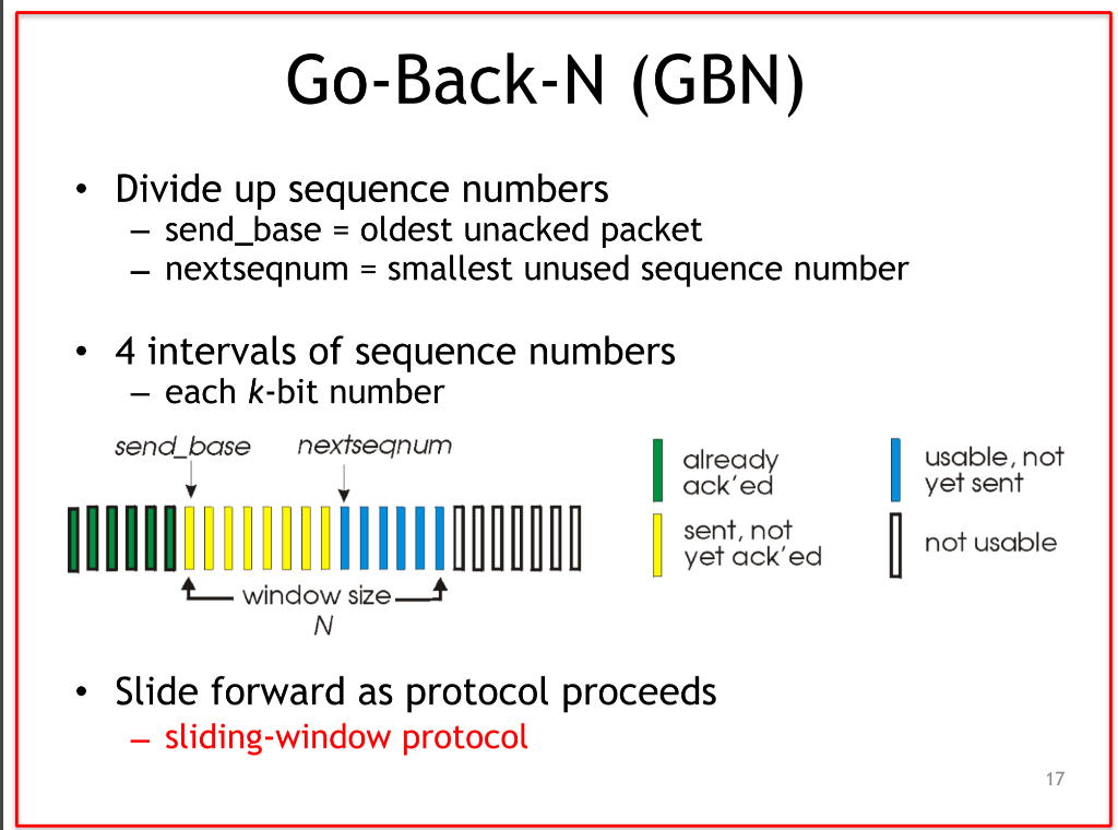 Go-Back-N (GBN) • Divide up sequence numbers – | Chegg.com