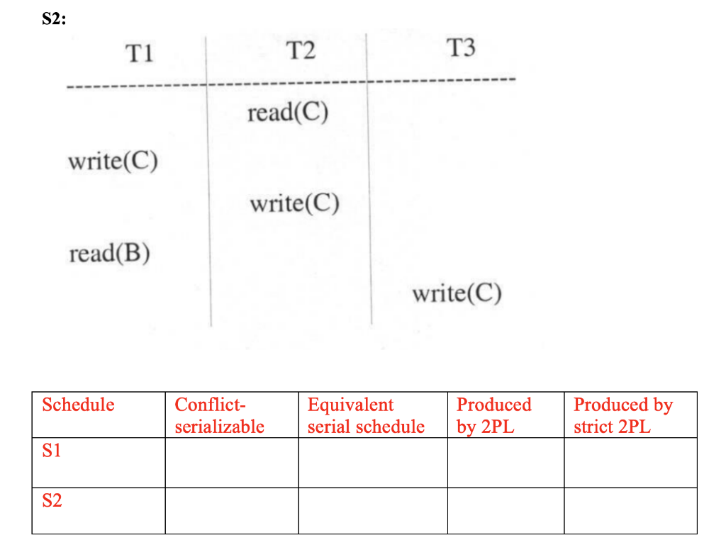 Solved Question: "Consider schedules S1 and S2. For each | Chegg.com