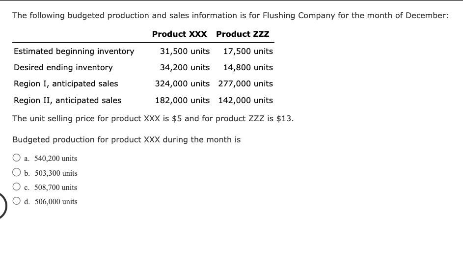 Solved The following budgeted production and sales | Chegg.com