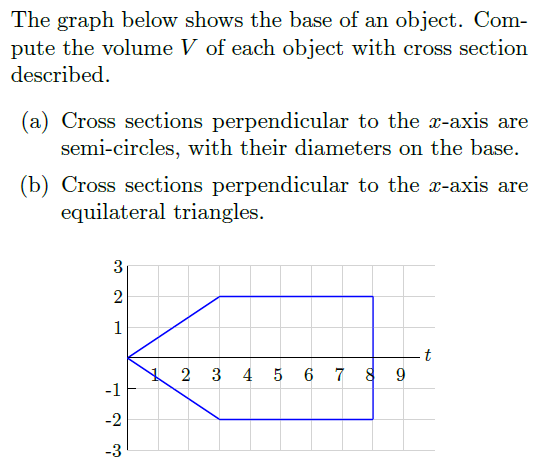 Solved The graph below shows the base of an object. Compute | Chegg.com