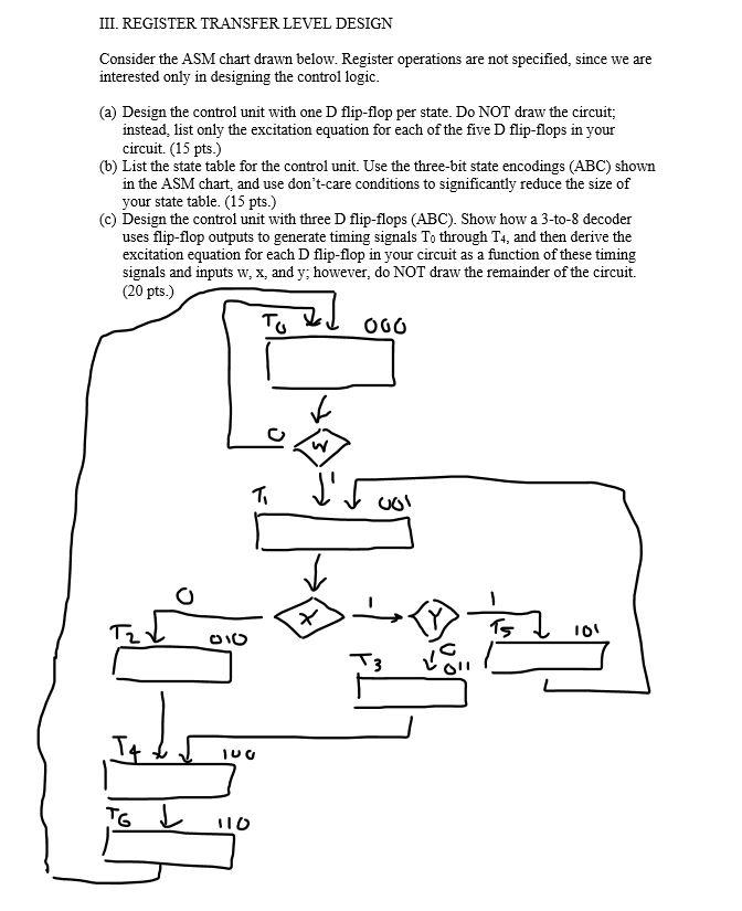 Solved III. REGISTER TRANSFER LEVEL DESIGN Consider the ASM | Chegg.com