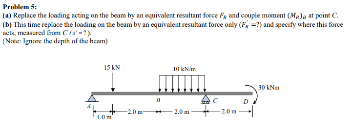 Solved Problem 5: (a) Replace the loading acting on the beam | Chegg.com