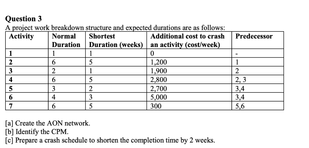 Solved Question 3 A project work breakdown structure and | Chegg.com