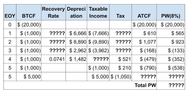 The information for Option 2 is given in the cash | Chegg.com