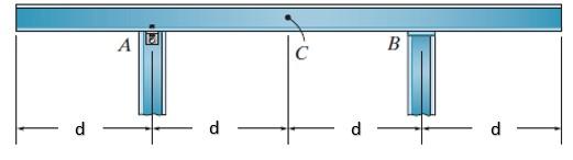 Solved Determine the positive area (write in m^2) value of | Chegg.com