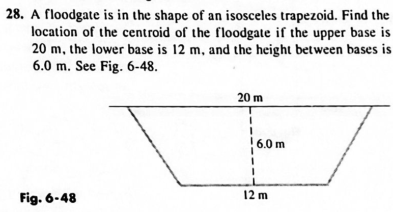 Solved 28. A floodgate is in the shape of an isosceles | Chegg.com