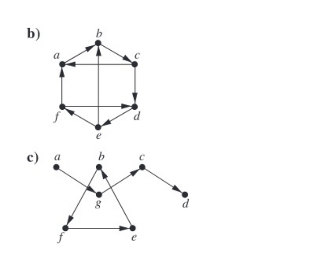 Solved 2. Determine whether each of these graphs is strongly | Chegg.com