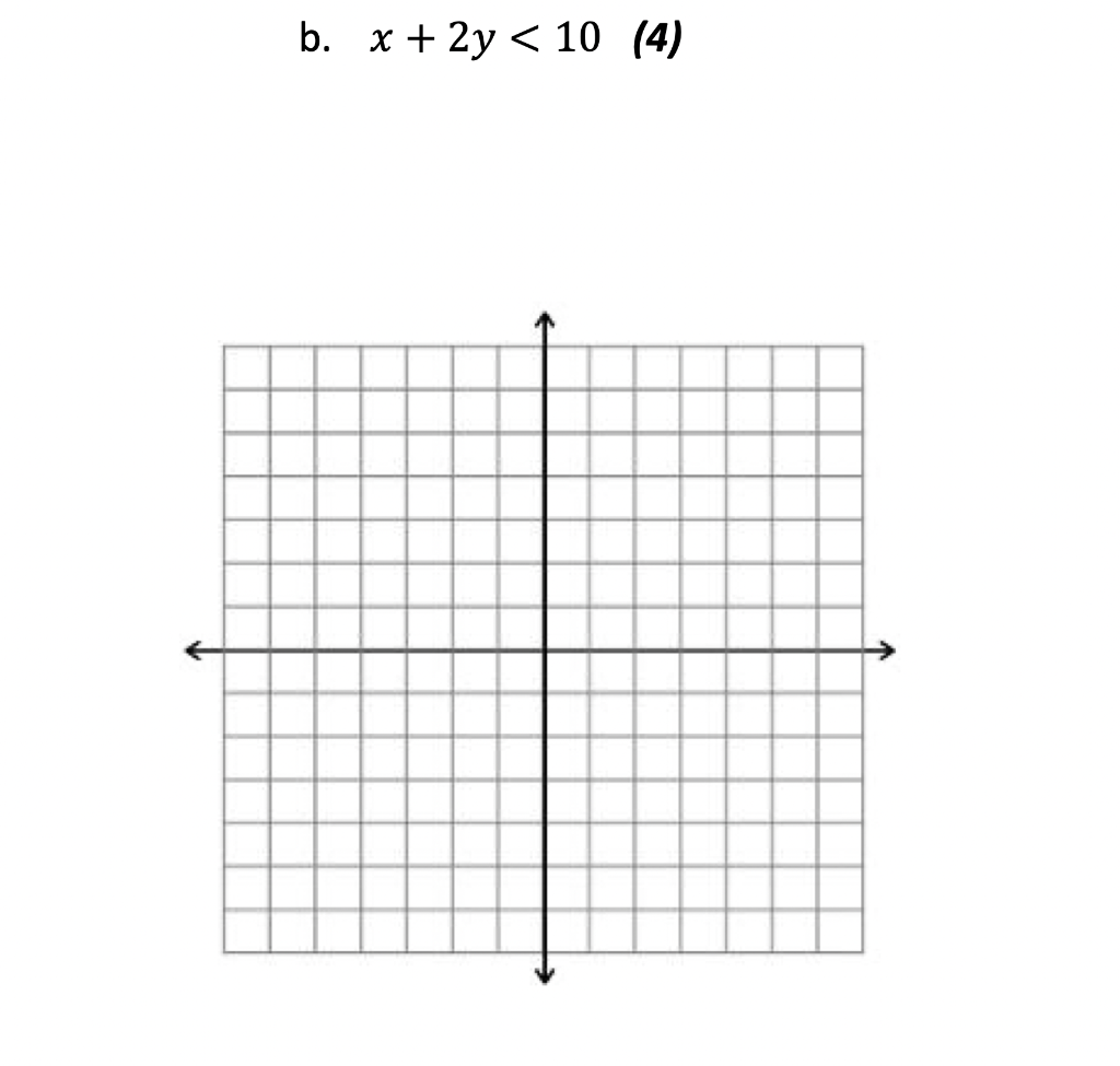 Solved 7. Graph the solution region of the following linear | Chegg.com