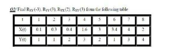 Solved 02 Find Rxy (-3). Ryv (3). Ryx (2), Rxy(3) from tle | Chegg.com