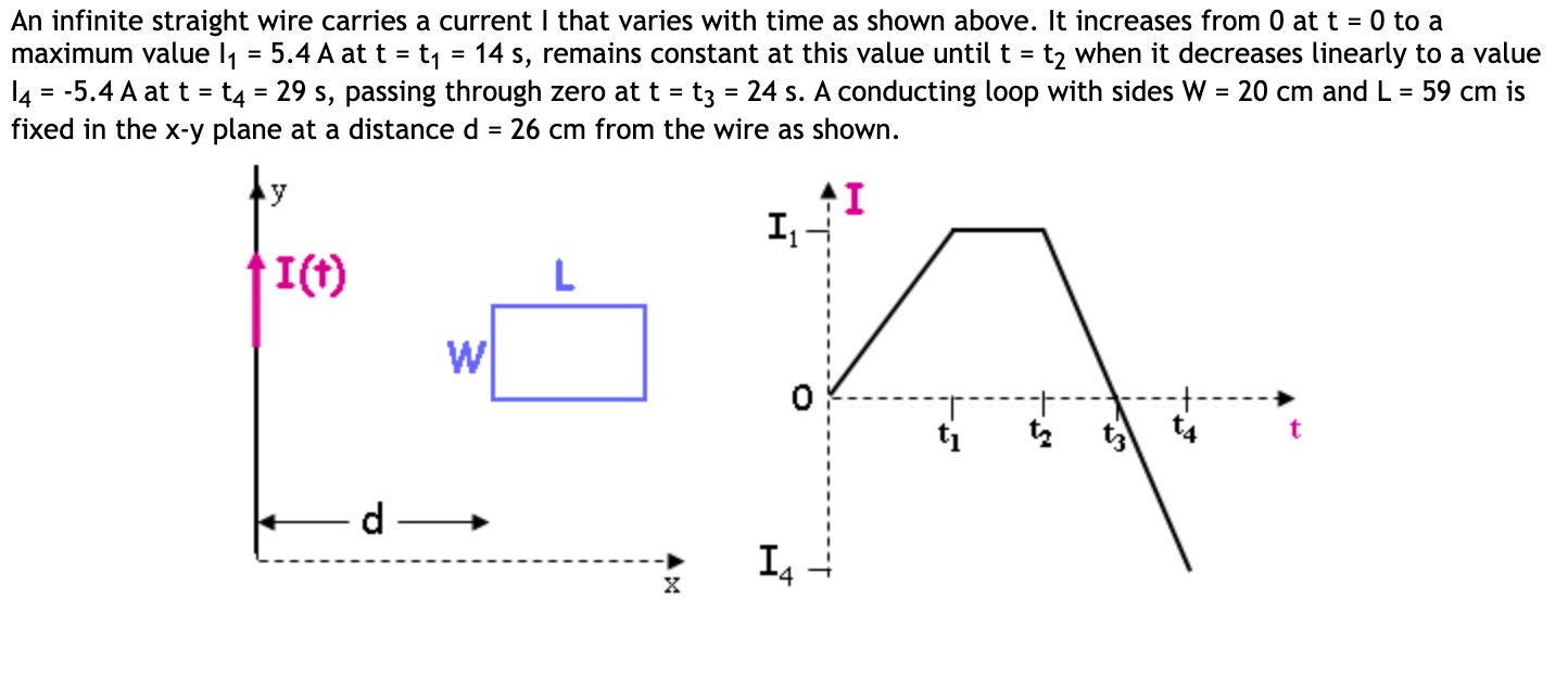 Solved = = = An infinite straight wire carries a current I | Chegg.com