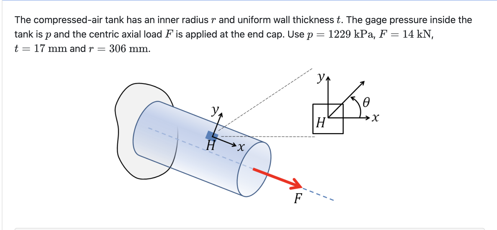 Solved The compressed-air tank has an inner radius r and | Chegg.com