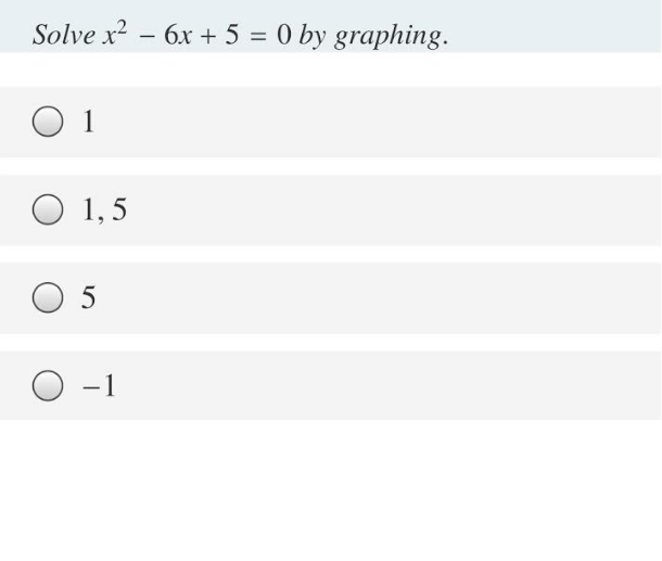 Solved Solve x? – 6x + 5 = 0 by graphing. 1,5 5 O-1 | Chegg.com