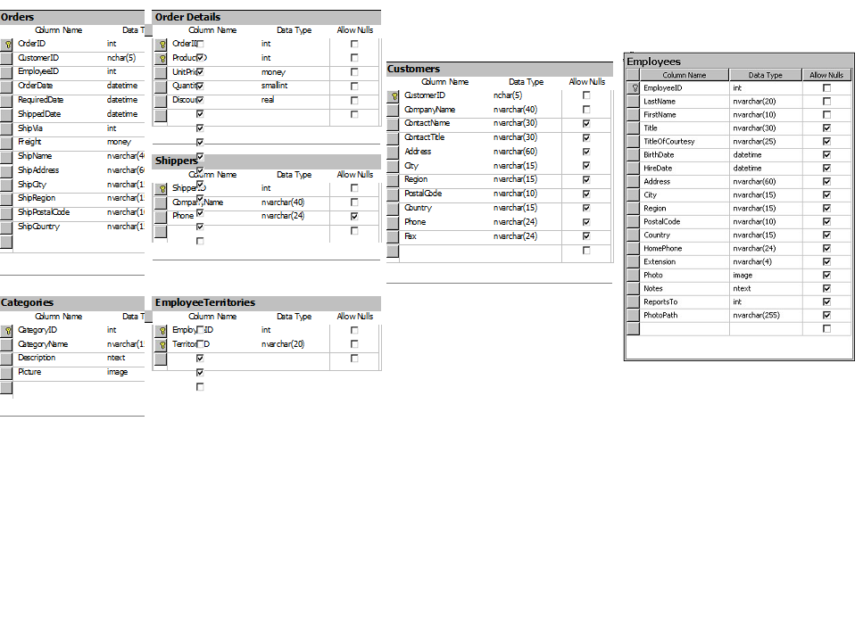 Solved NORTHWIND: Write a query to list category names and | Chegg.com